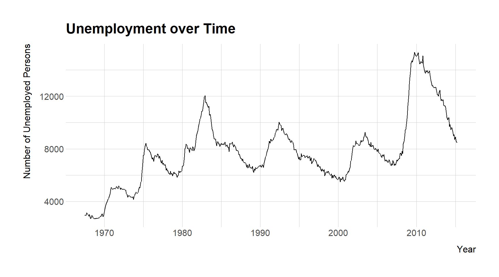 Quarto with R – Hayden Mikula